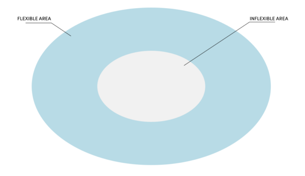 Reaching a Compromise: The Second Part of the State of the Union Meeting