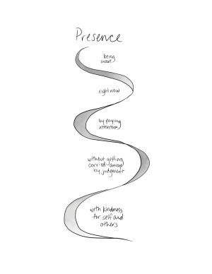 The Gift of Presence: A Mindfulness Guide for Women