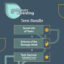 Emotion Coaching: The Heart of Parenting - Online - The Gottman Institute